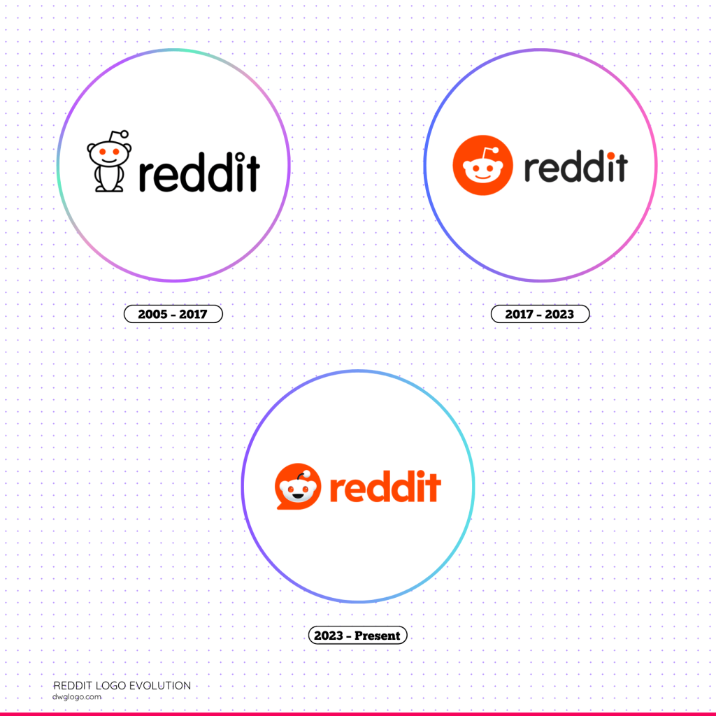 The History, Evolution & Meaning Behind Reddit logo