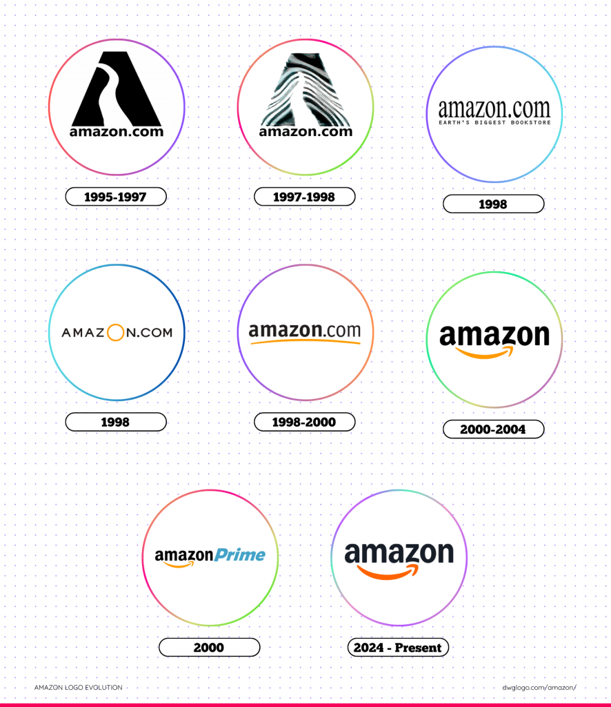 The History and Evolution Of Amazon Logo