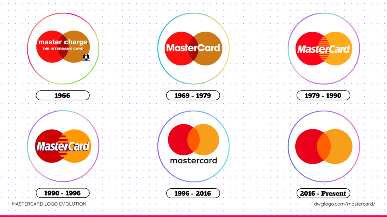 The History, Evolution & Meaning Behind Mastercard logo