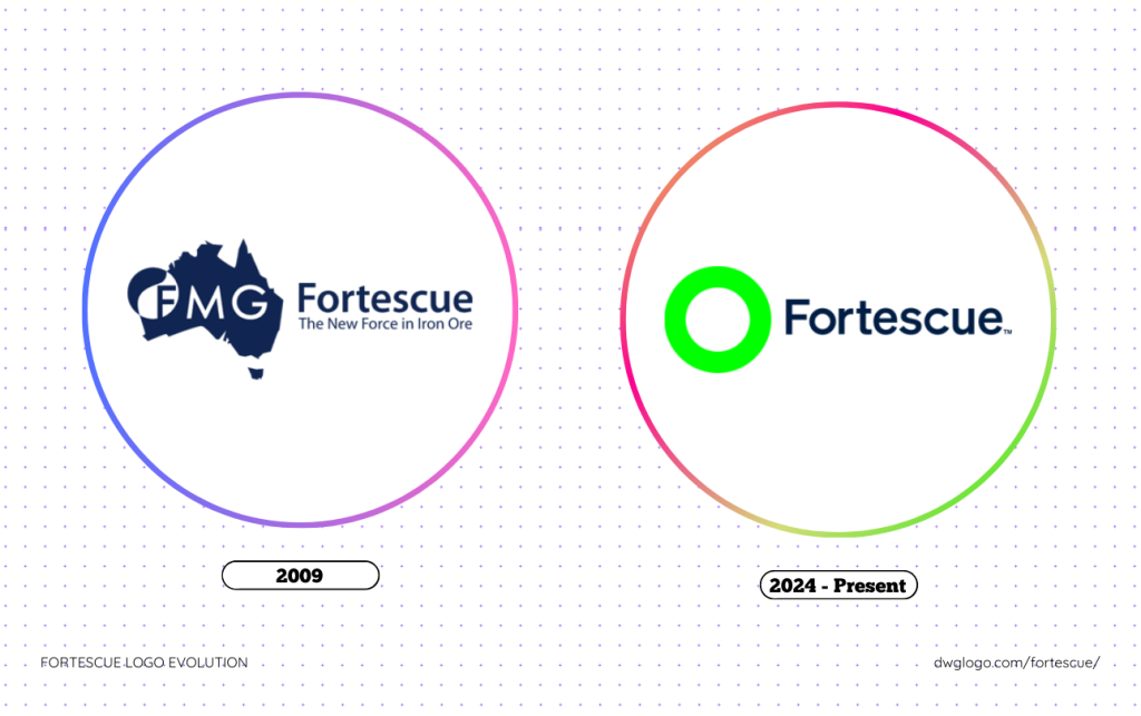 The History and Evolution Of the Fortescue logo