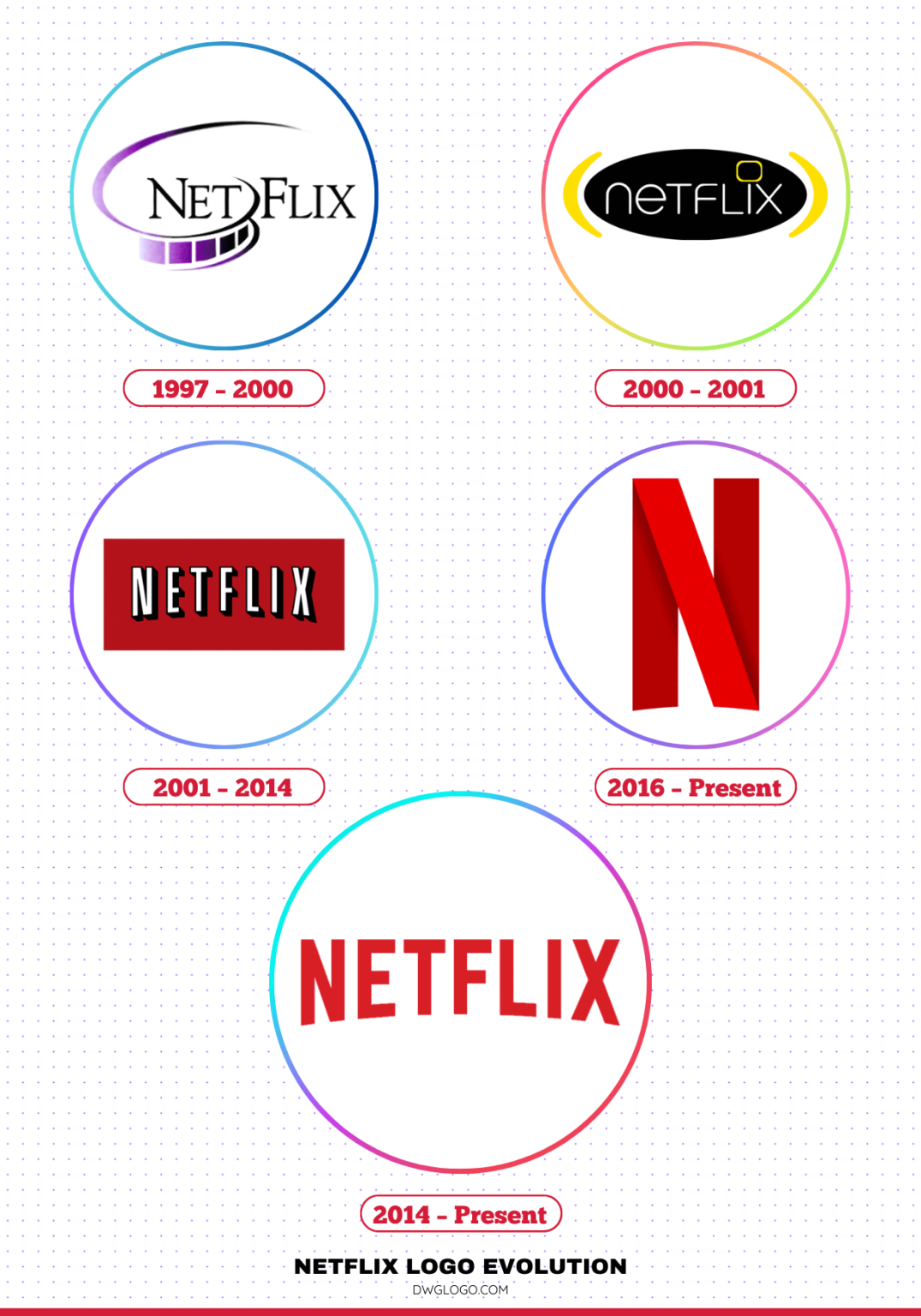 The History and Evolution Of the Netflix Logo