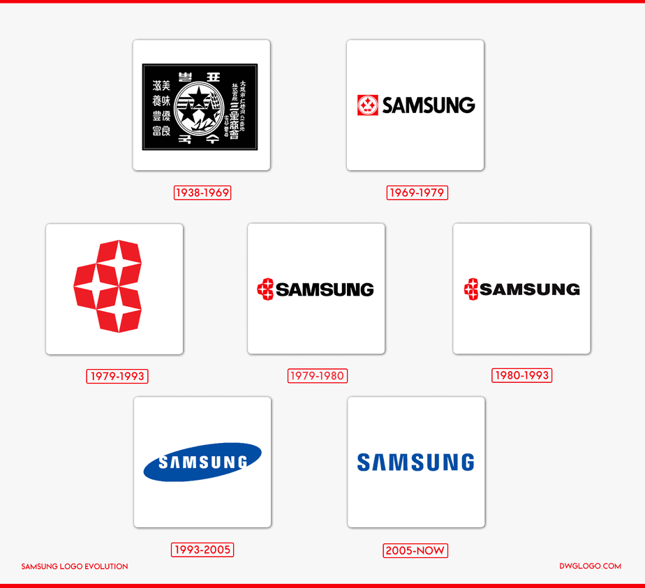 Samsung Logo And Symbol Meaning History PNG