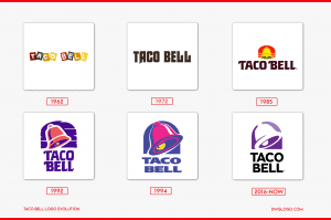 Taco Bell logo and symbol - Design, history and evolution