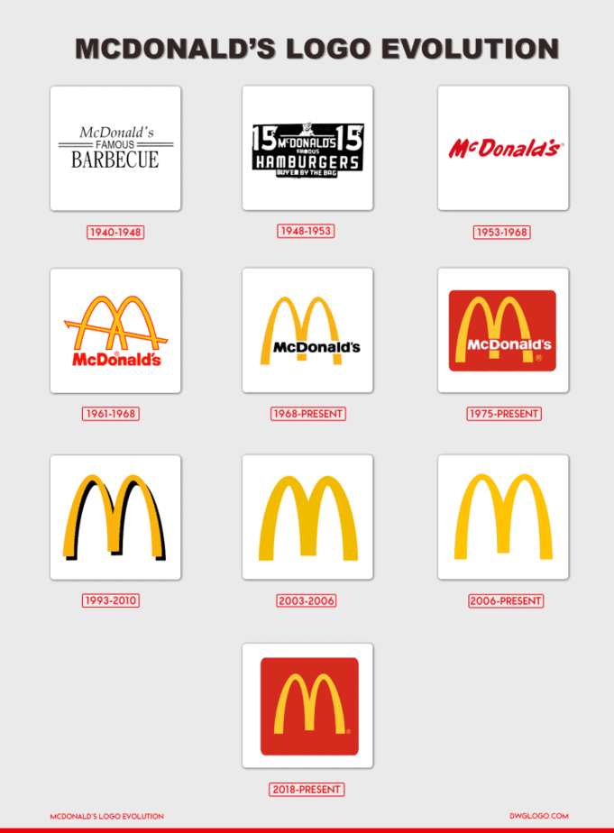 The History Evolution Meaning Behind The McDonald s Logo The History Evolution Meaning Behind The McDonald s Logo