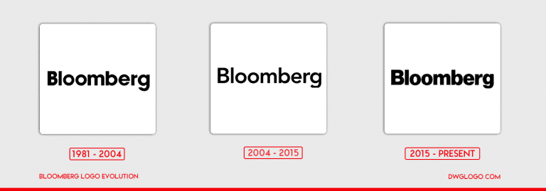 The History, Evolution & Meaning Behind Bloomberg Logo
