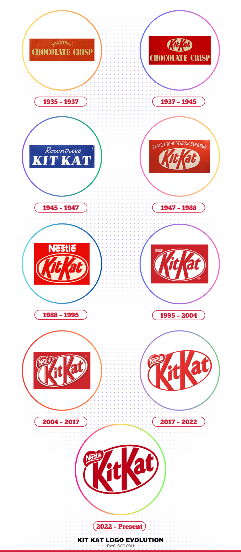 The History And Evolution Of The Kit Kat Logo