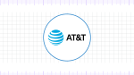 The History and Evolution of the AT&T Logo