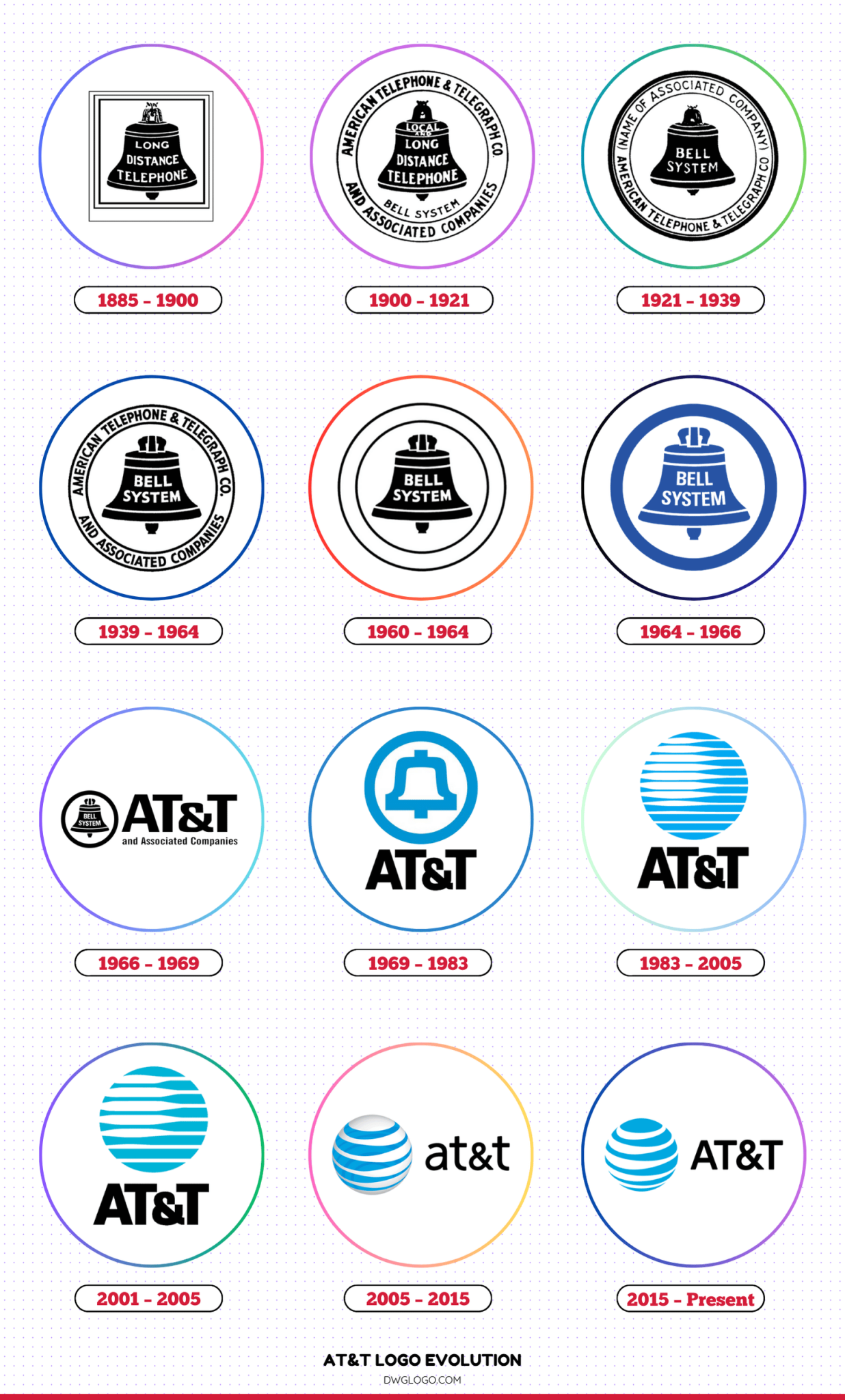 The History and Evolution of the AT&T Logo