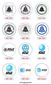 The History and Evolution of the AT&T Logo