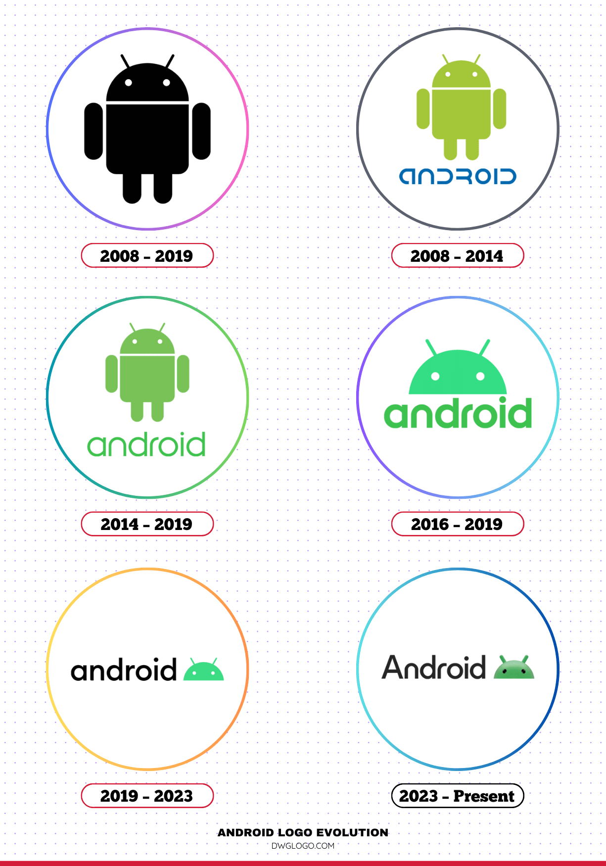 The History and Evolution of the Android (operating system) logo