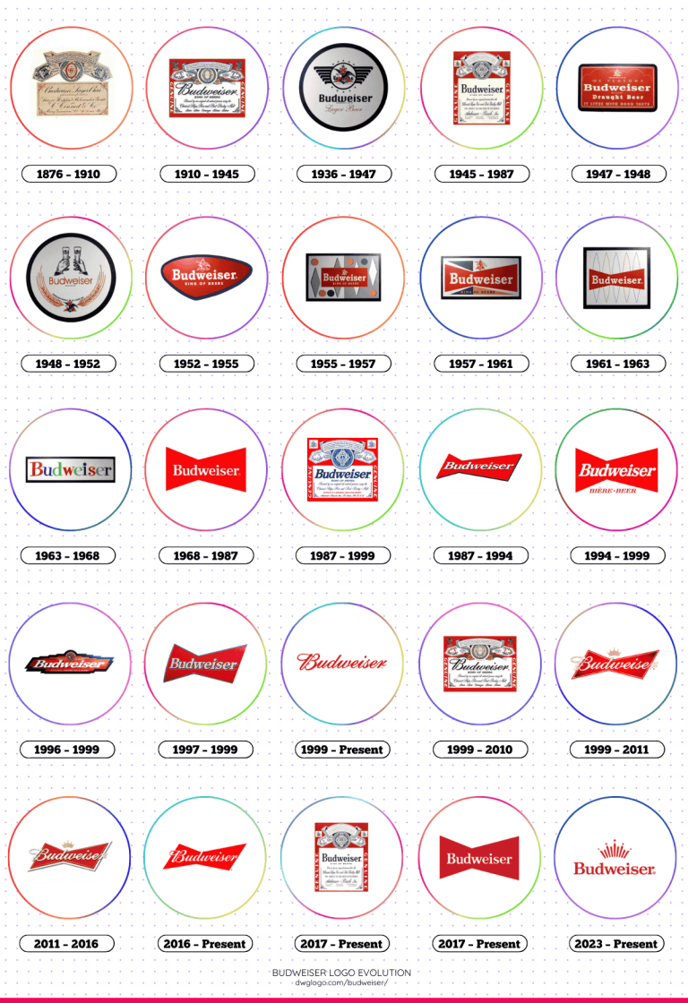 The History and Evolution of the Budweiser Logo