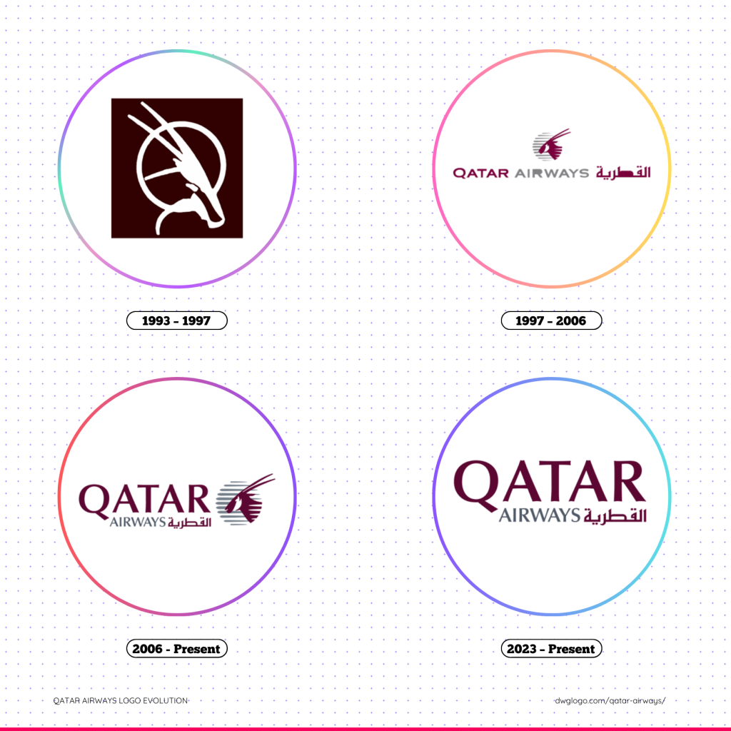 The History, Evolution & Meaning Behind Qatar Airways logo