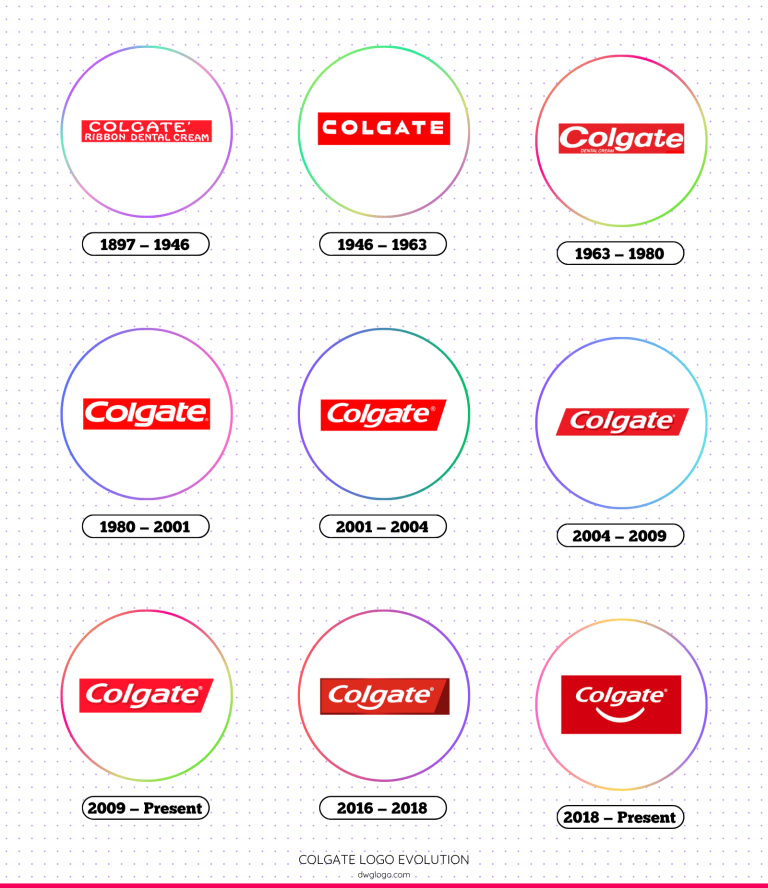 The History and Evolution of the Colgate logo