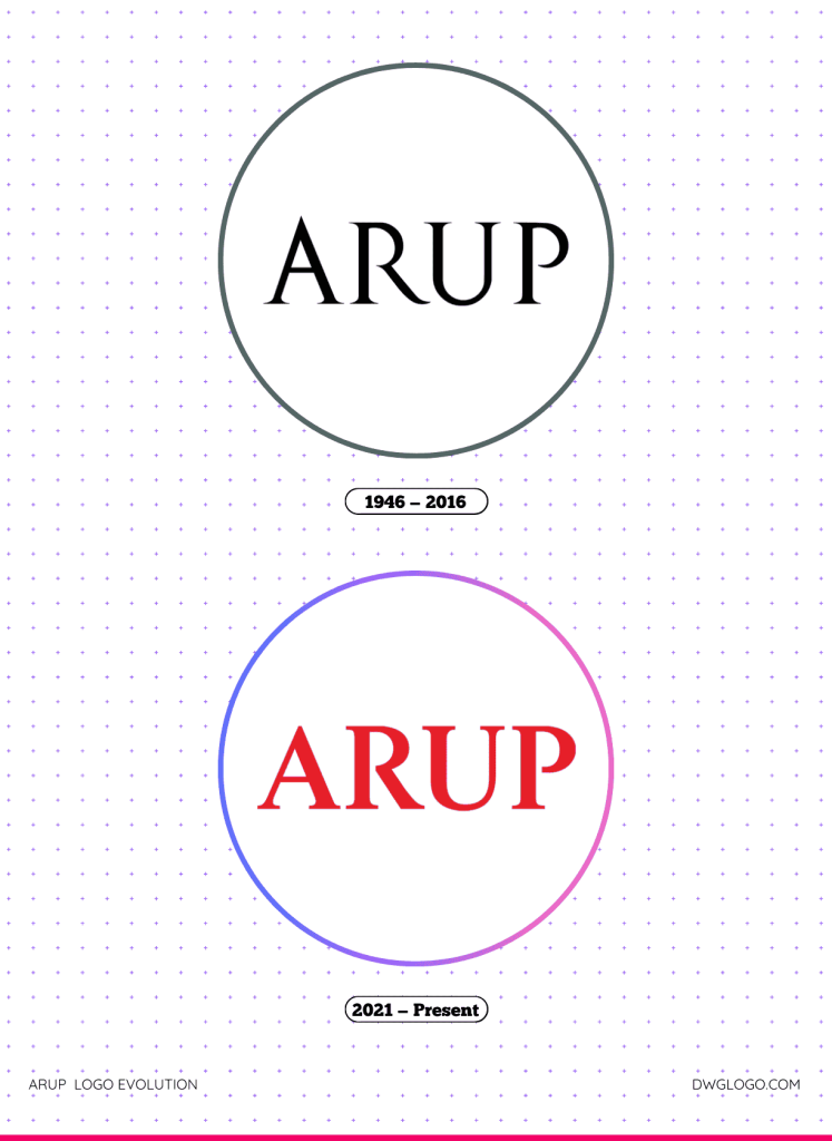 The History and Evolution of the Arup Group Logo