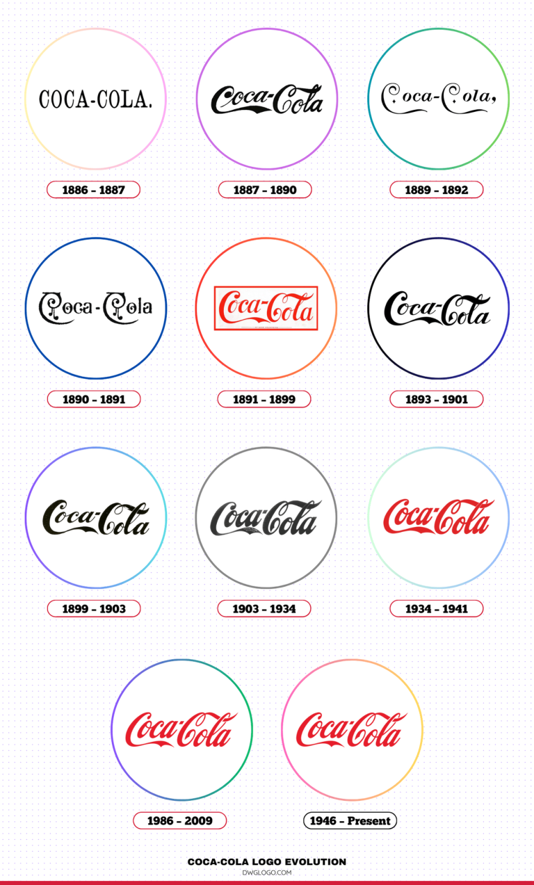 The History and Evolution of the Coca-Cola Logo