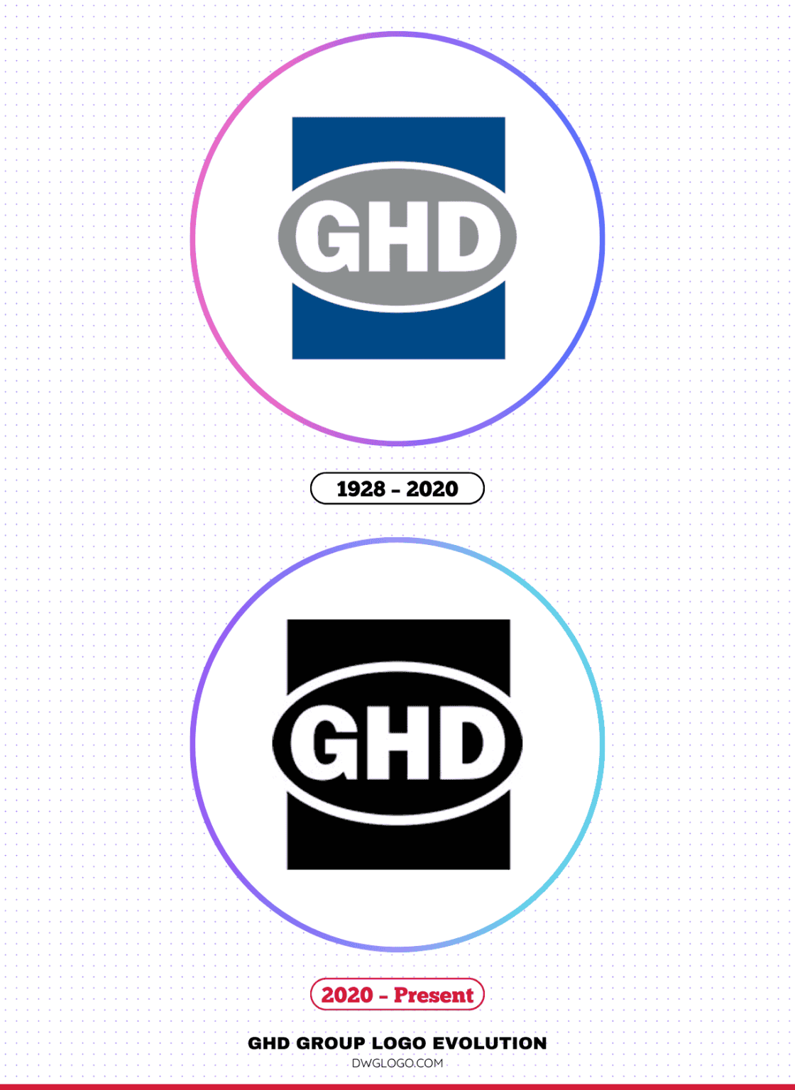 The History and Evolution of the GHD Group Logo