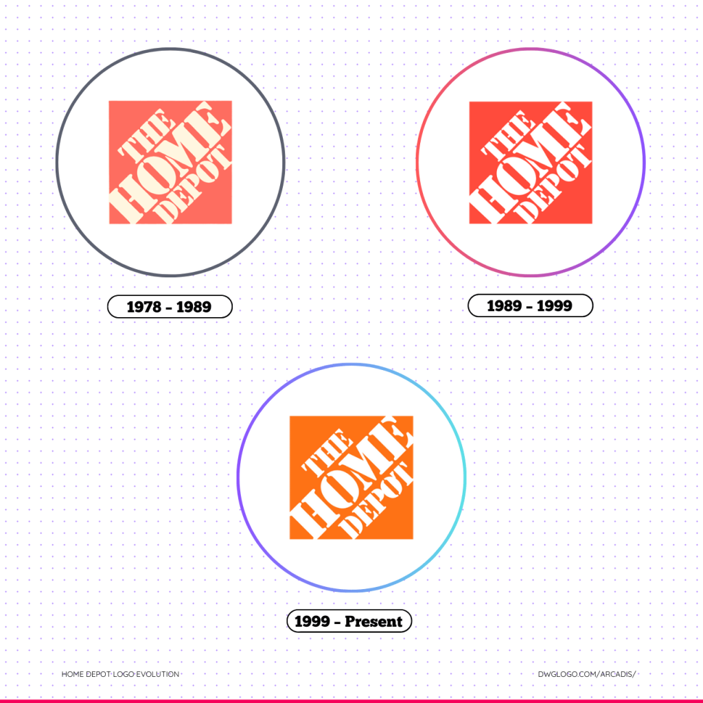 The History and Evolution of the Home Depot Logo