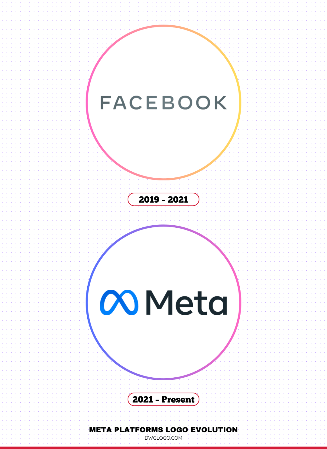 The History and Evolution of the Meta Platforms Logo