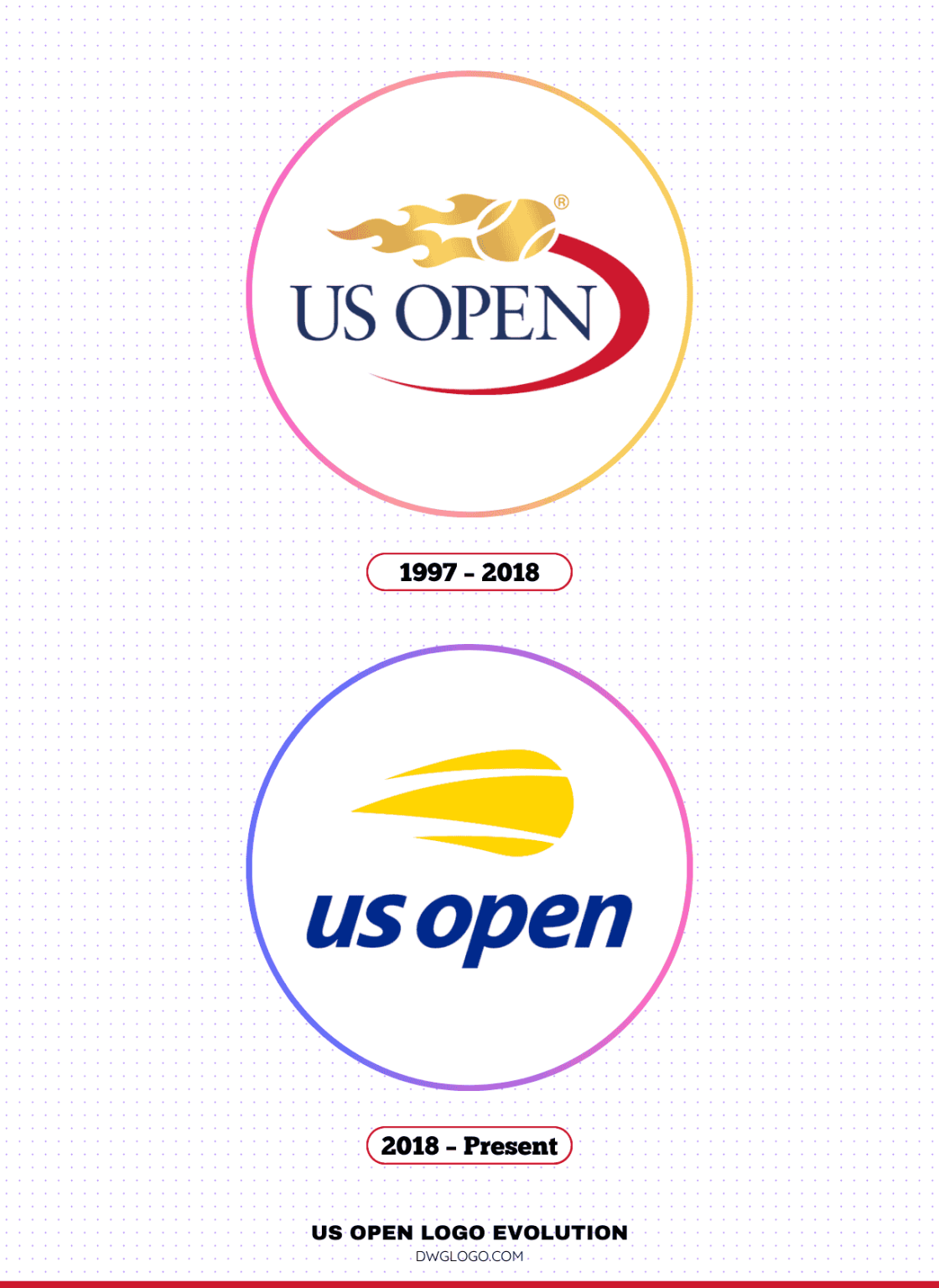 The History and Evolution of the US Open (tennis) Logo