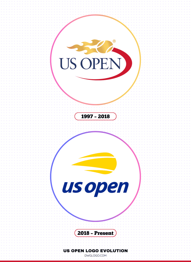 The History and Evolution of the US Open (tennis) Logo