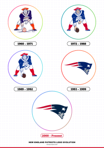 The History and Evolution Of the New England Patriots Logo