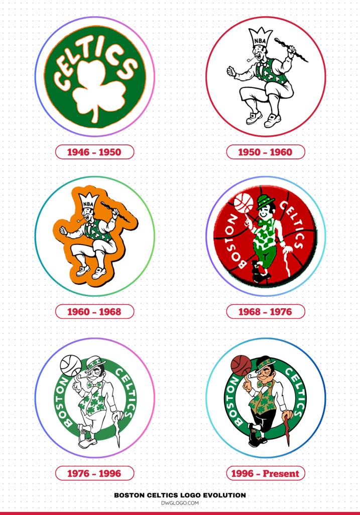 The History and Evolution Of the Boston Celtics Logo