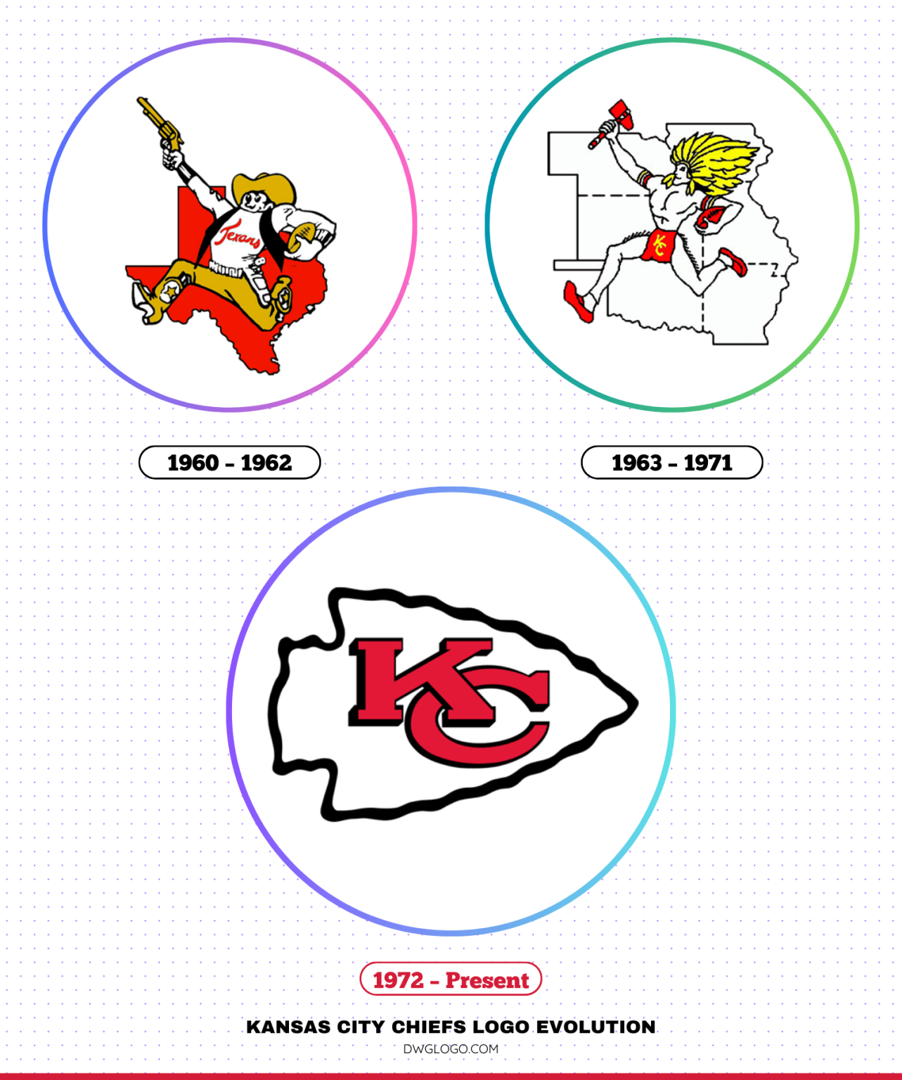The History and Evolution Of the Kansas City Chiefs Logo