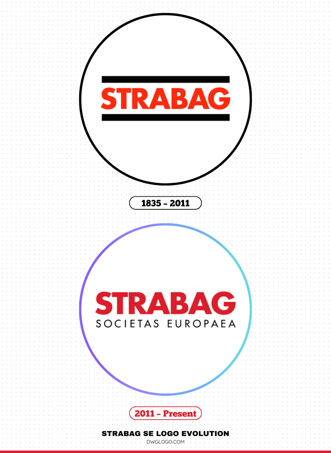 The History and Evolution of the Strabag Logo