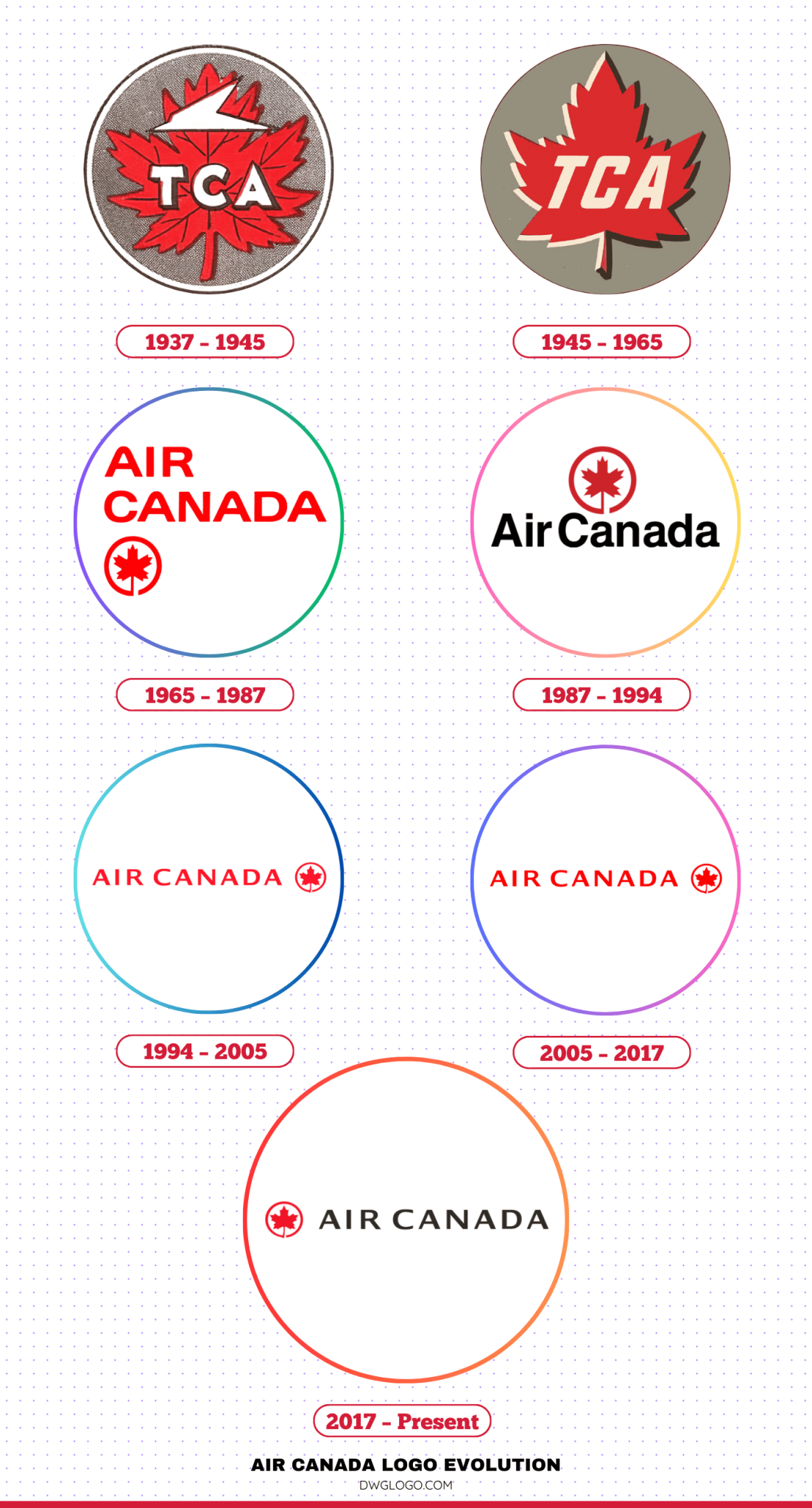 The History and Evolution Of Air Canada Logo
