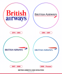 The History and Evolution Of the British Airways Logo