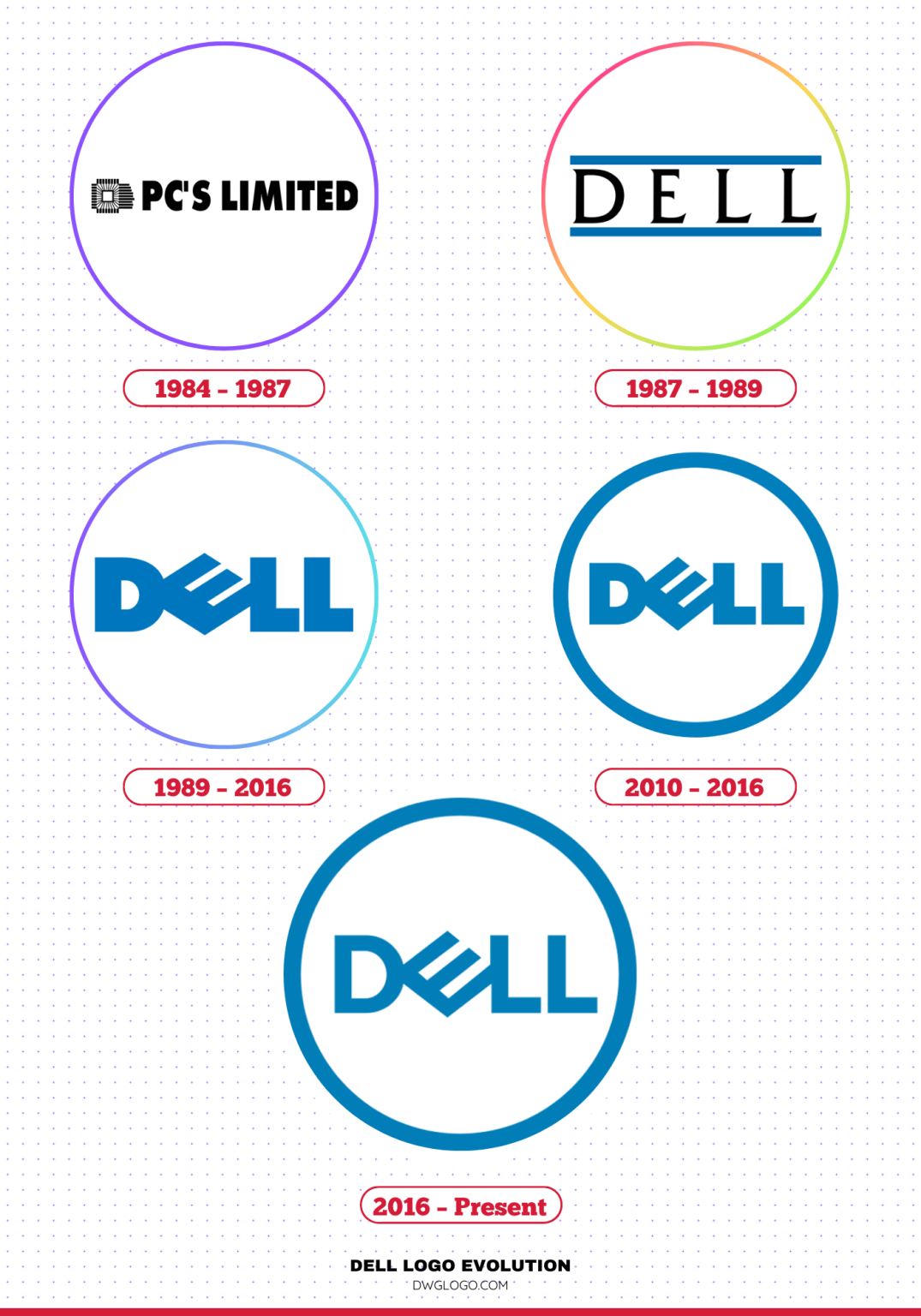 The History and Evolution Of the Dell Logo