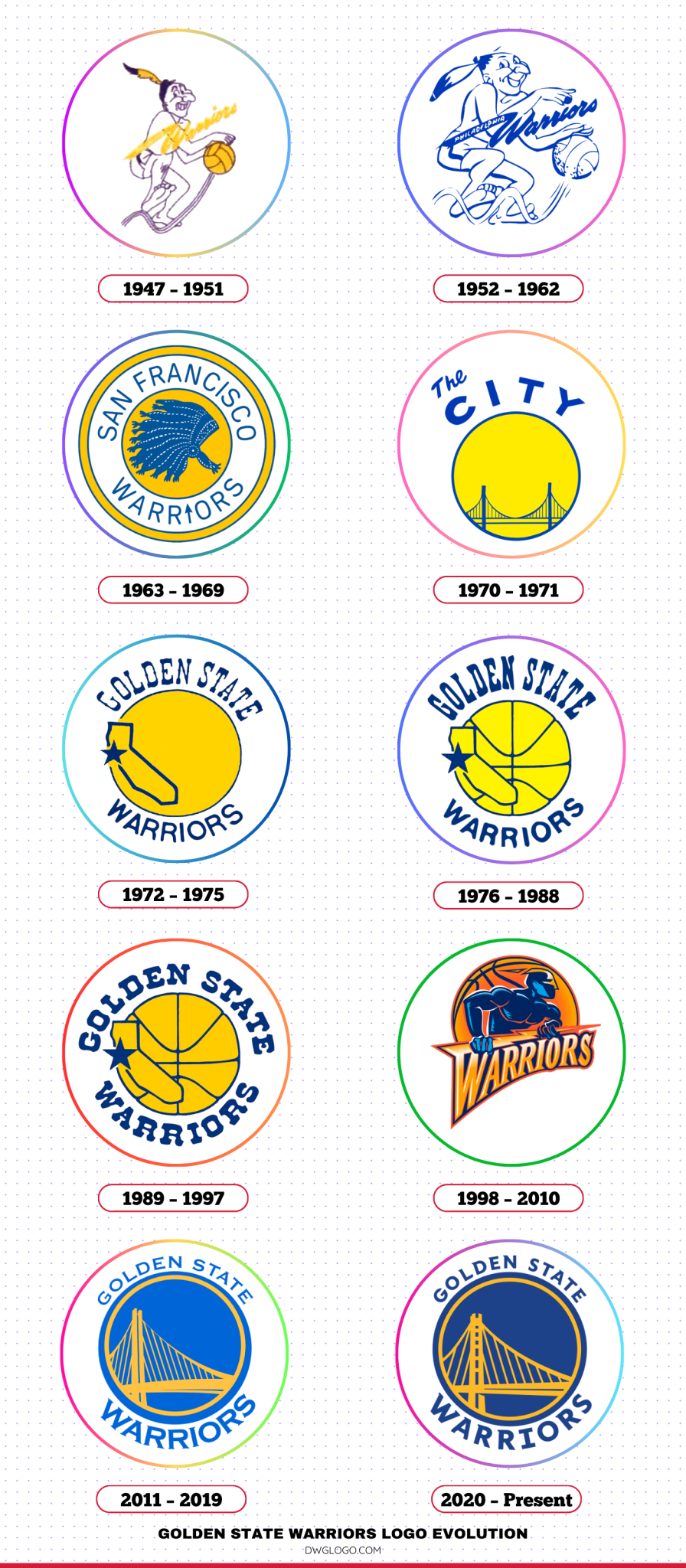 The History & Evolution Of the Golden State Warriors Logo