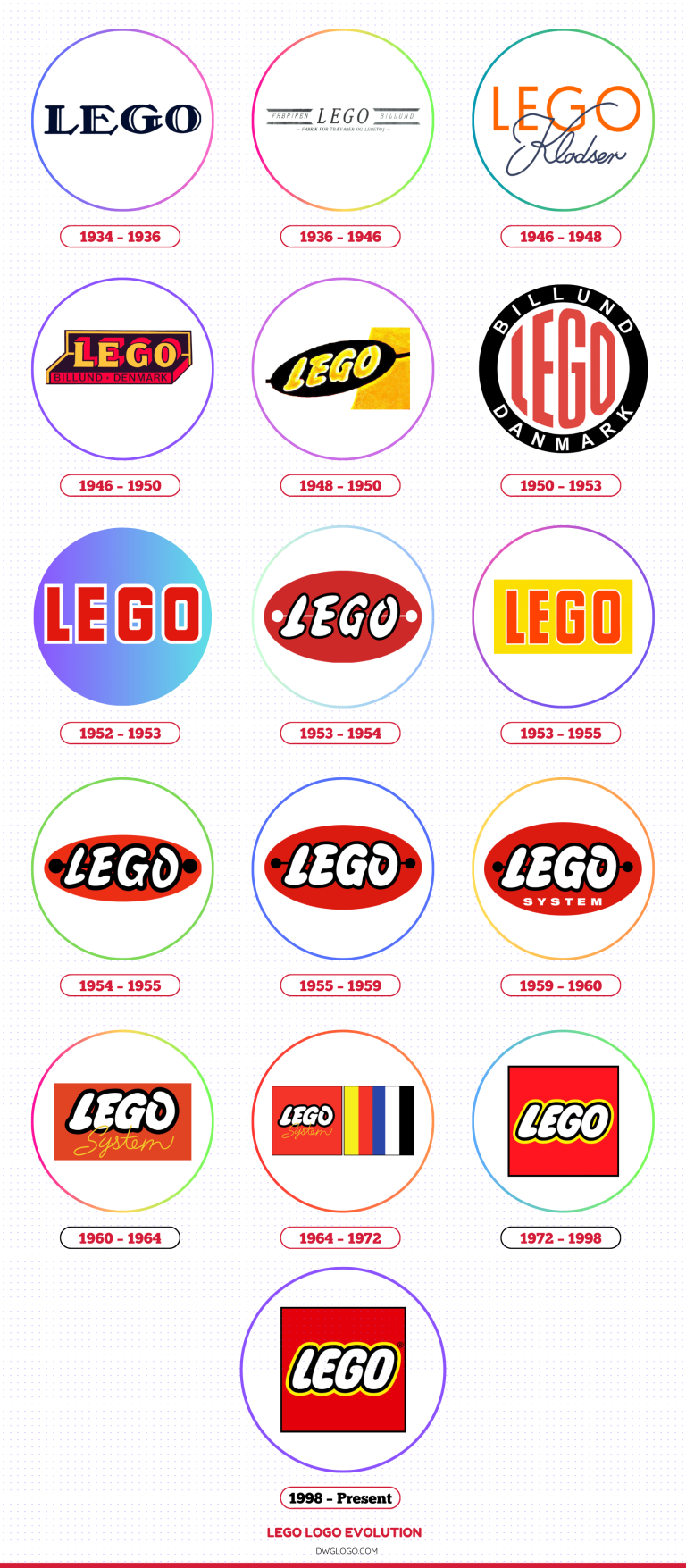 The History and Evolution Of the Lego Logo