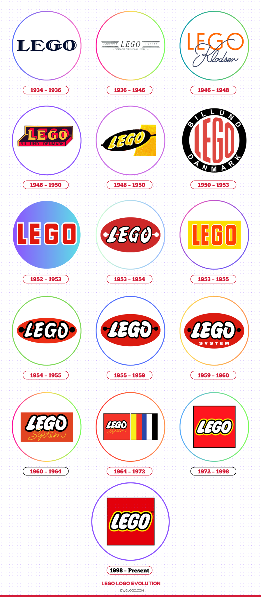 The History and Evolution Of the Lego Logo