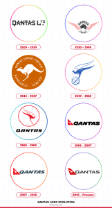 The History and Evolution Of the Qantas Logo