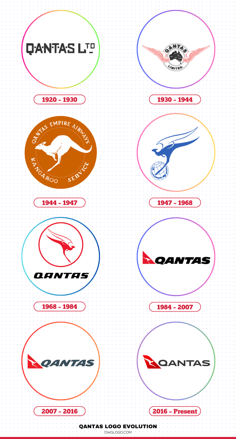 The History and Evolution Of the Qantas Logo