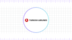 The History & Evolution Of Turkish Airlines Logo
