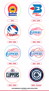 The History and Evolution Of the Los Angeles Clippers Logo