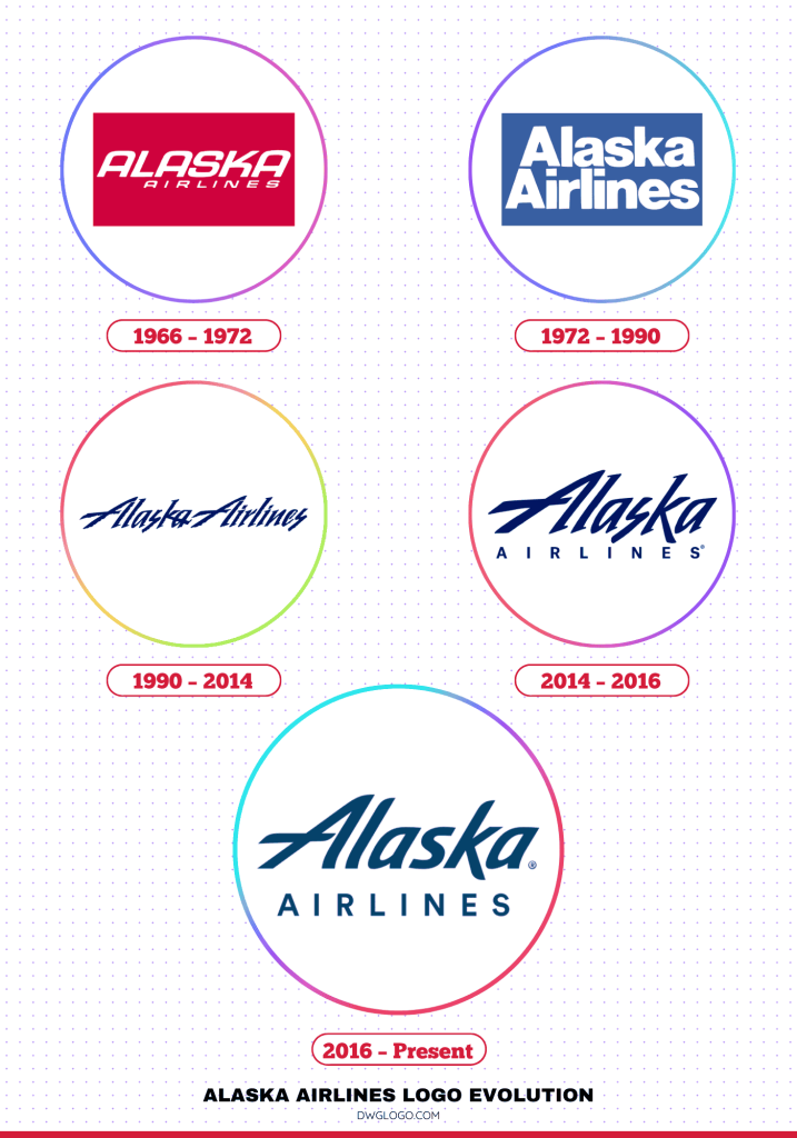 The History and Evolution Of the Alaska Airlines Logo
