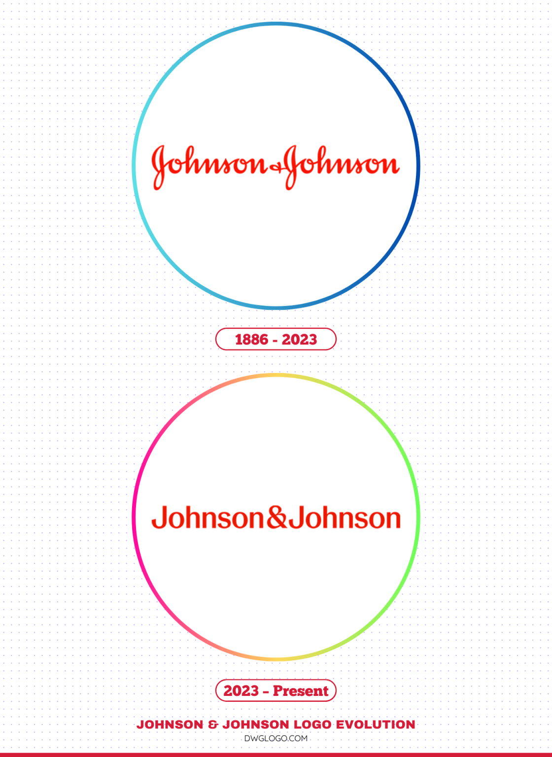 The History and Evolution Of the Johnson & Johnson Logo