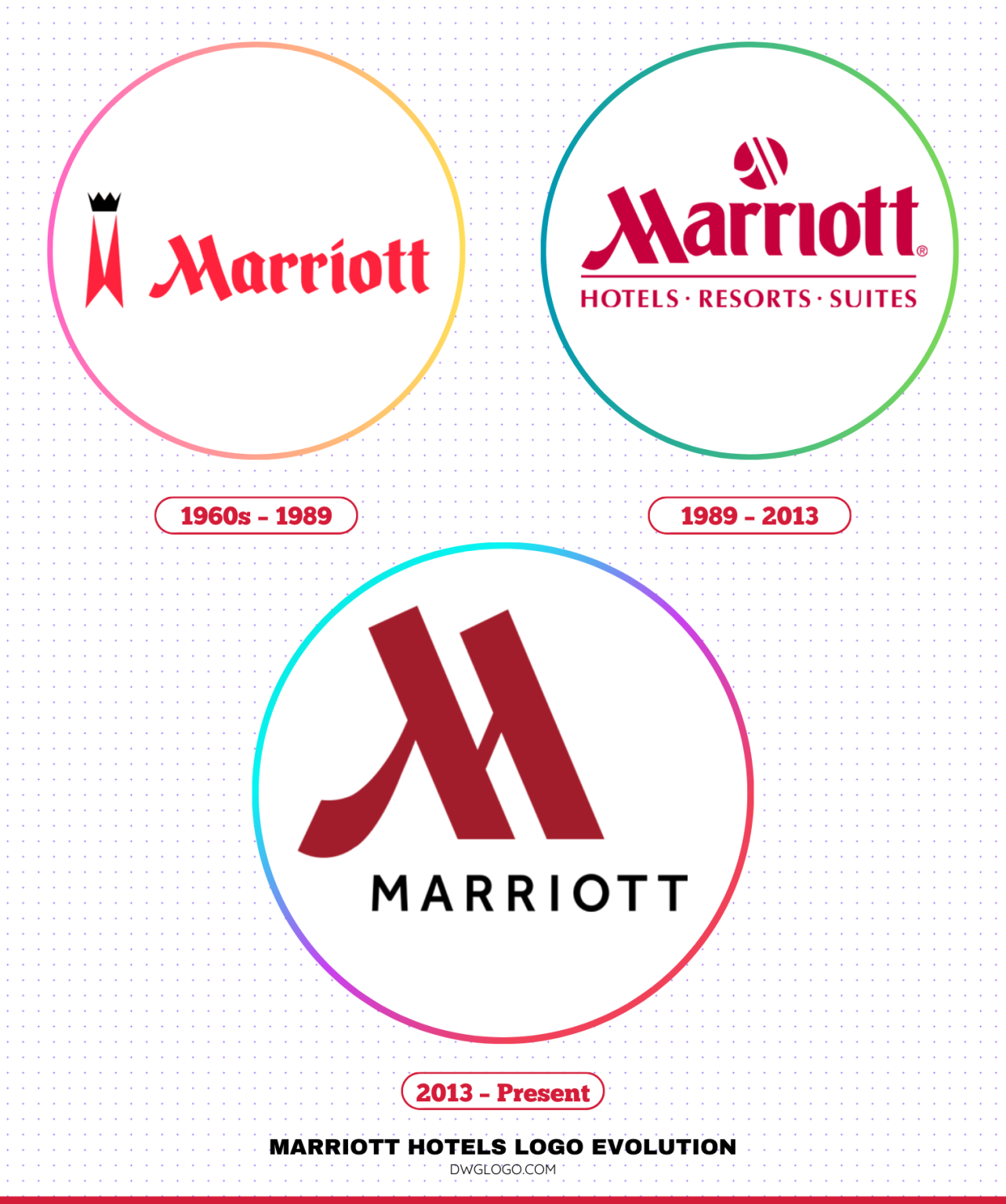 The History and Evolution Of the Marriott Hotels logo