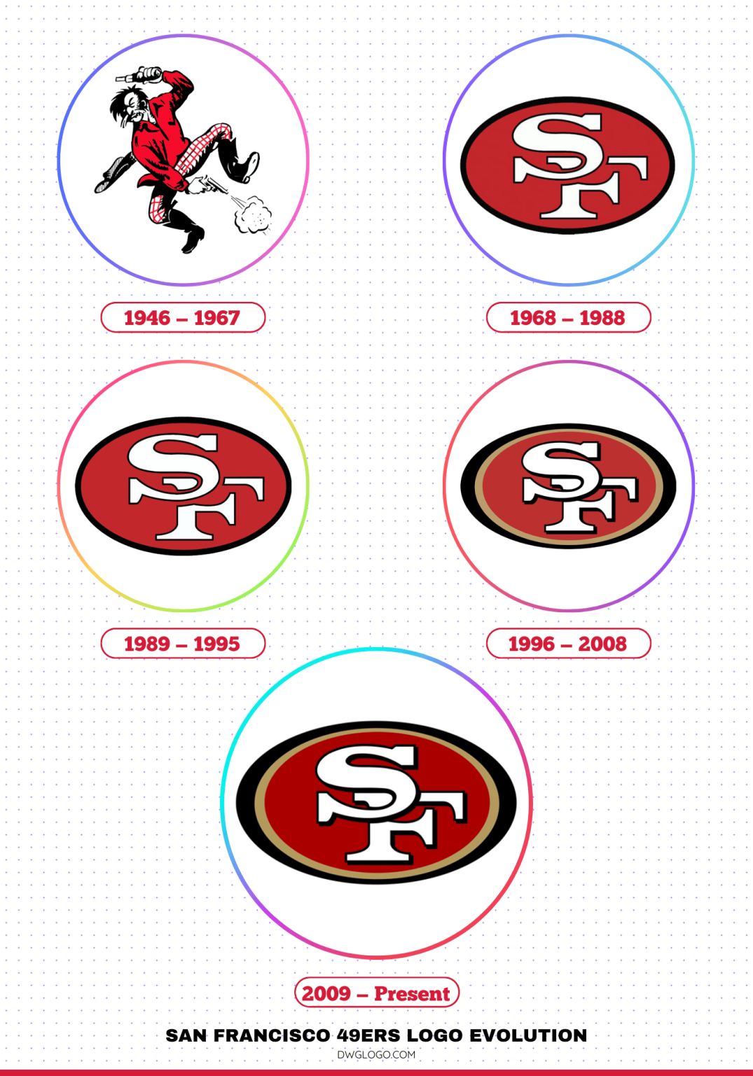 The History and Evolution Of the San Francisco 49ers Logo