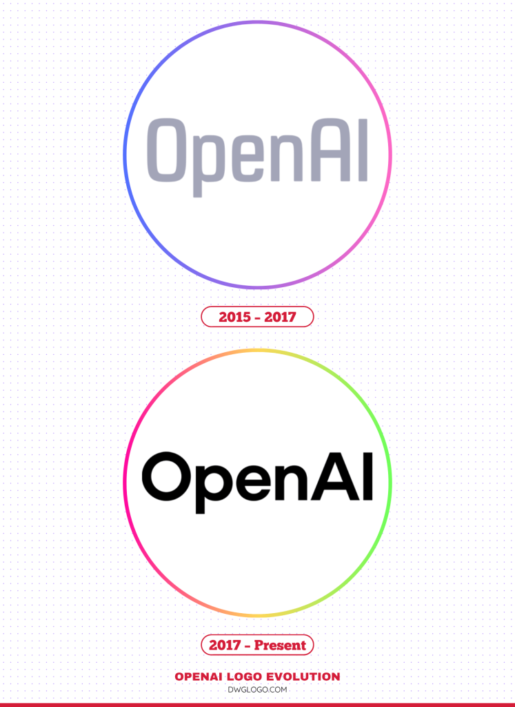 The History and Evolution of the OpenAI logo