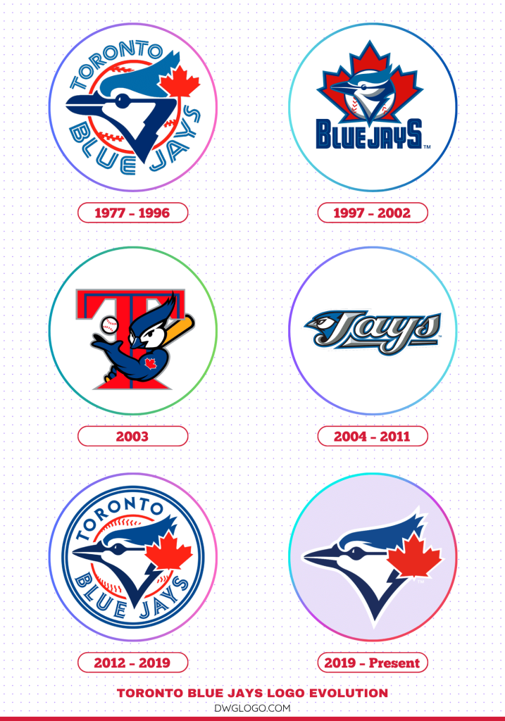 The History and Evolution of the Toronto Blue Jays logo